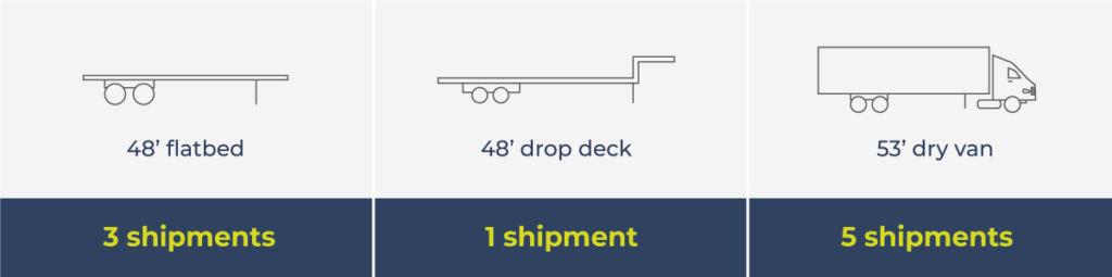 Transporting a whole water treatment unit to another country ...